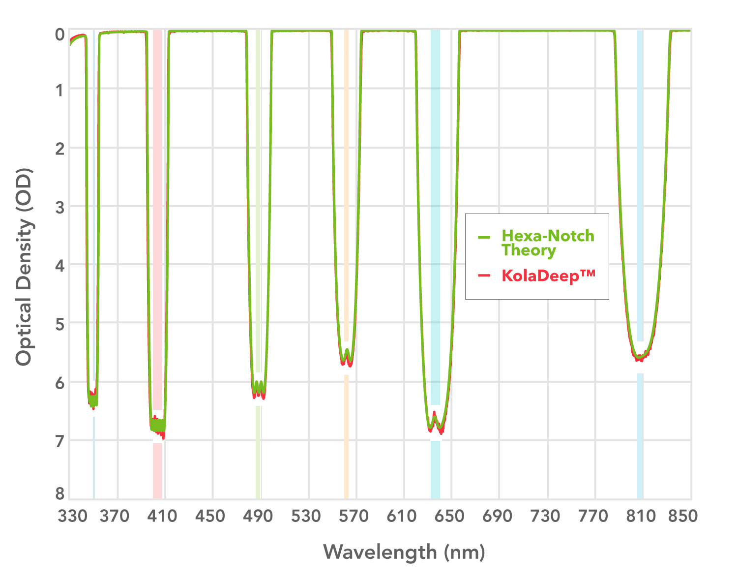 Customized Semrock Optical Filters for Quantum Computing Systems