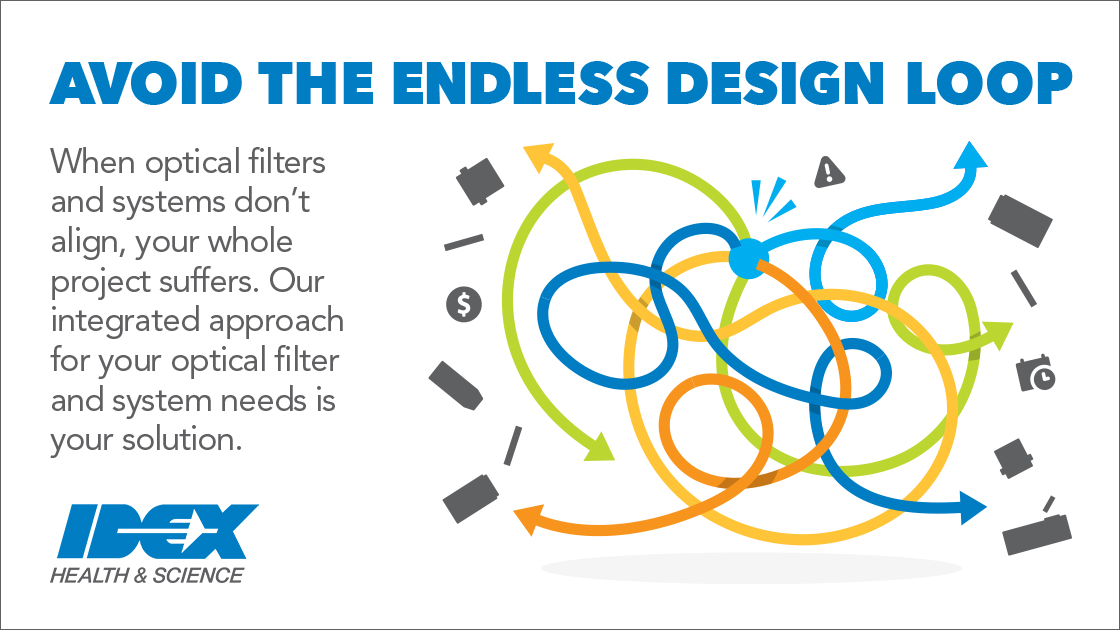 How to Avoid the Endless Design Loop