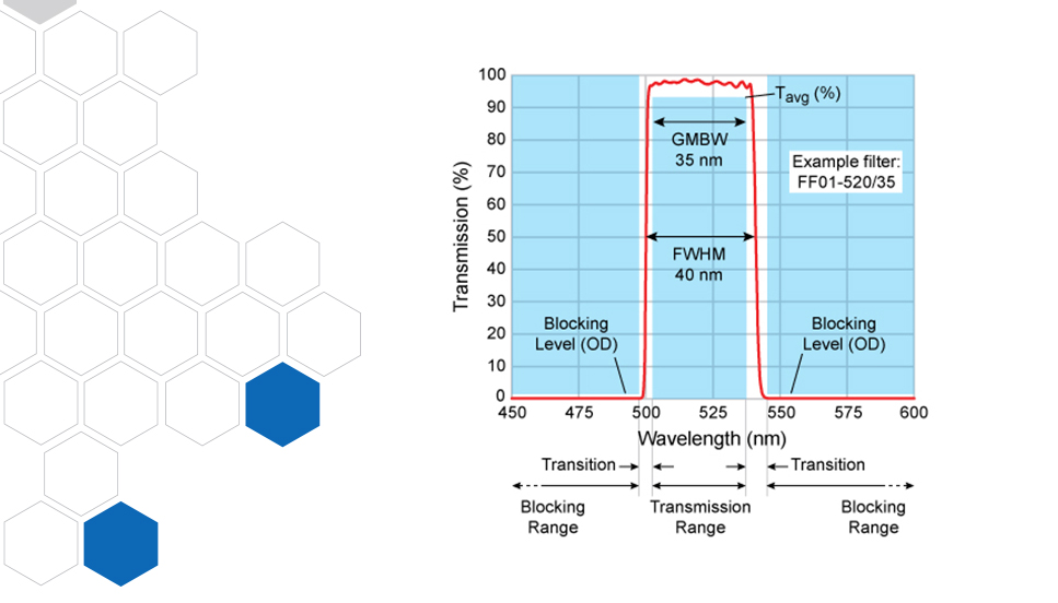 Semrock Optical Filters