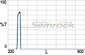 FF01-257/12-25 FF01-257/12-25
