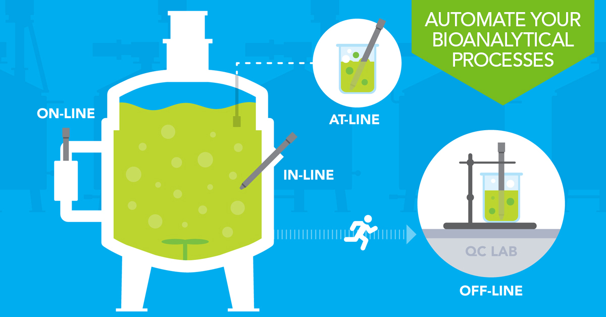 Bioinert Suite of UHPLC Components